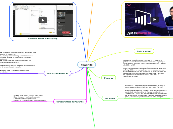 Power BI - Mind Map